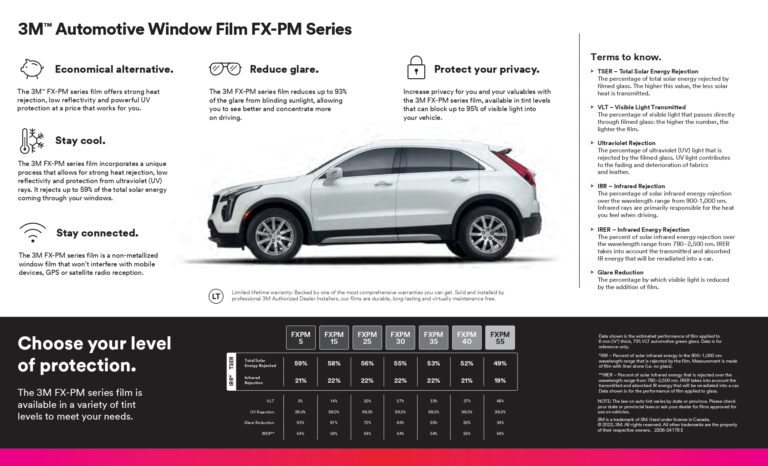 3M™ Automotive Window Film FX-HP Series - AUTOPROTECTION