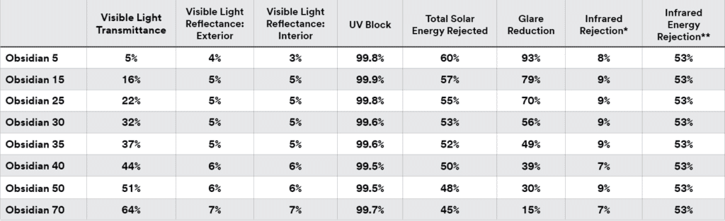 3M™ Automotive Window Film Obsidian Series - AUTOPROTECTION